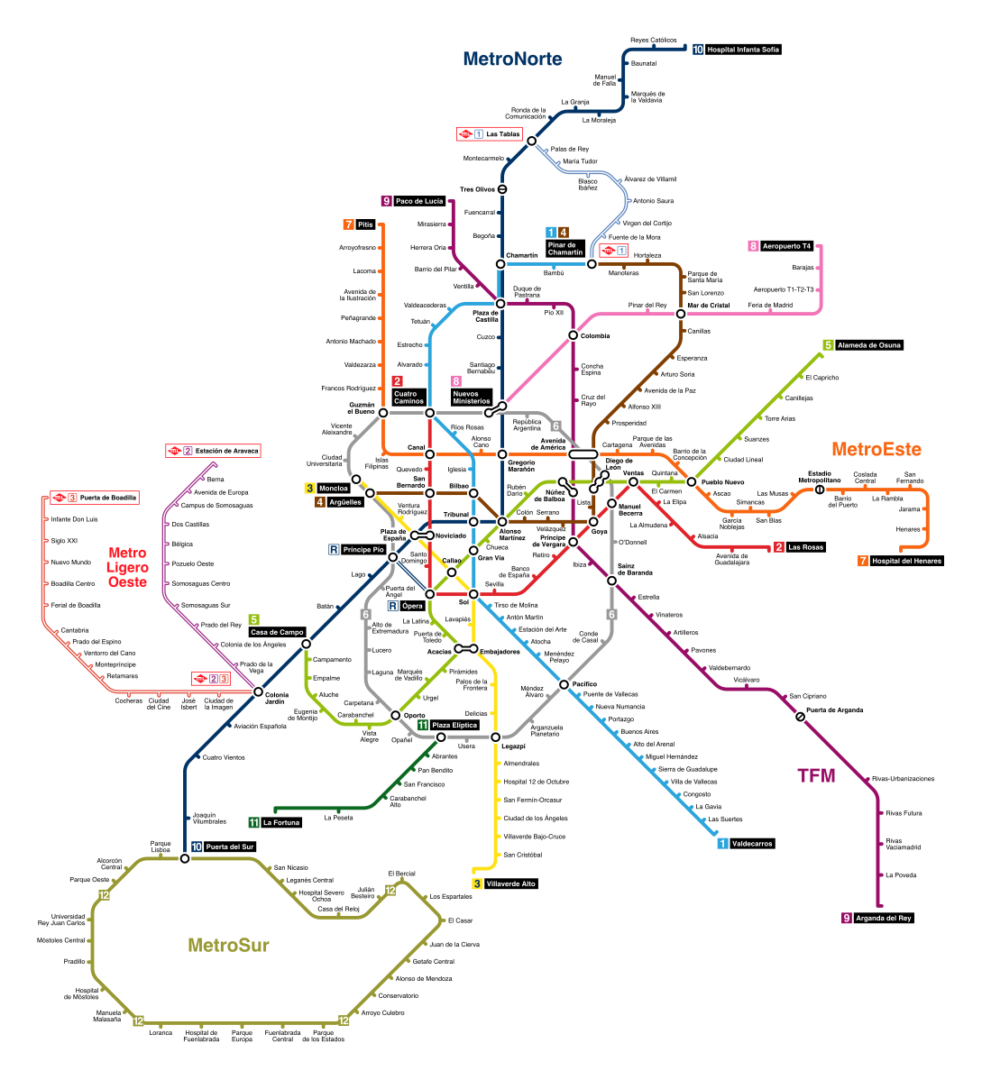 How to use the Madrid metro ? read before to go